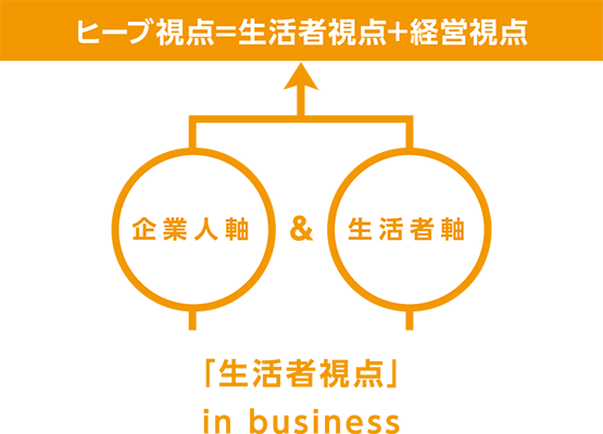 What is HEIB? | 日本ヒーブ協議会